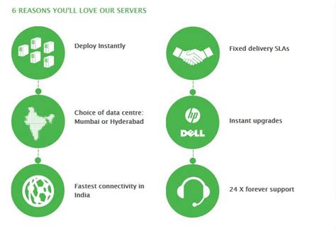 Ctrls Datacenters On Linkedin Ctrls Linux Vps 6 Reasons Youll Love Our Servers Read More
