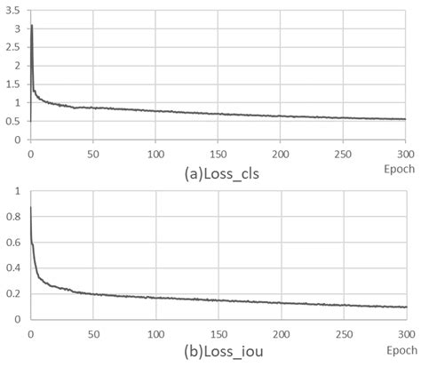 Optimization Algorithm For Steel Surface Defect Detection Based On Pp Yoloe