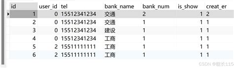 Mysql 通过group By 聚合并且拼接去重另个字段mysql Group By 拼接字段 Csdn博客
