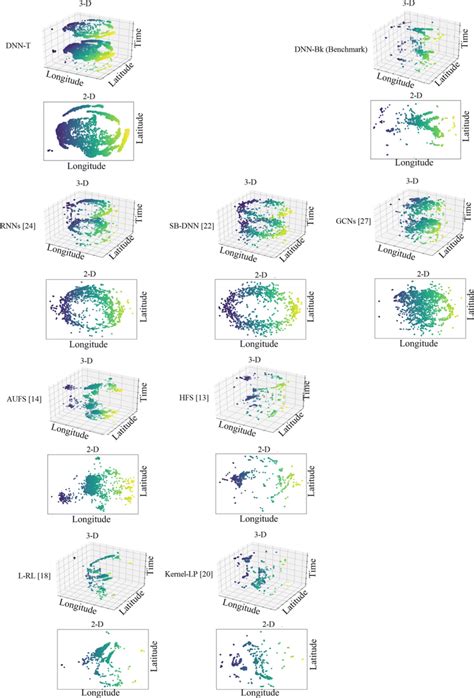 Relation Patterns Extracted By Different Methods Download Scientific