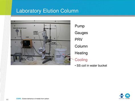 Ppt Elution Behaviour Of Metals From Carbon Saimm 2009 Powerpoint Presentation Id 1202356