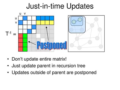 Ppt Algebraic Structures And Algorithms For Matching And Matroid