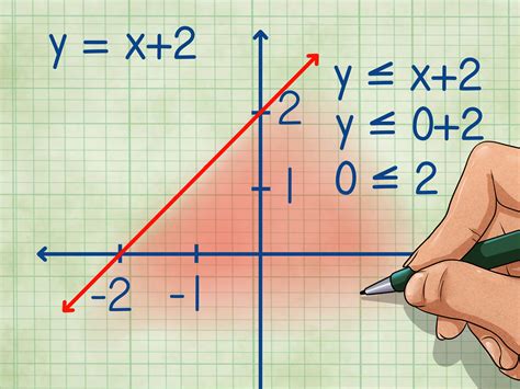 How To Graph Linear Inequalities Step By Step Form Example Download