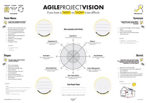 Agile Transition Agile Projekte