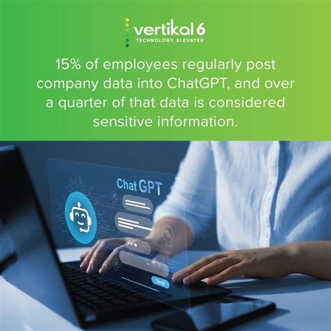 Vertikal6 On Linkedin Employees Input Data Into Genai Tools An Average