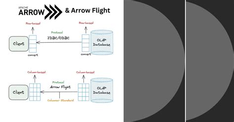 List Apache Arrow Adbc Curated By Luke Teo Medium