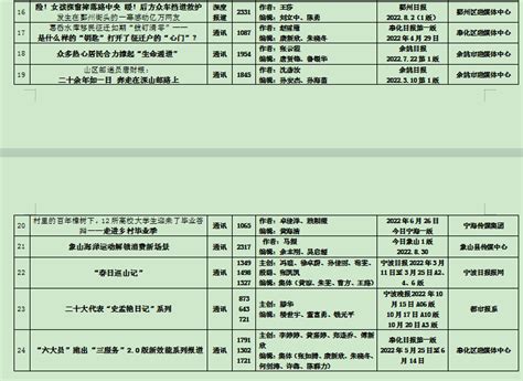 2022年度宁波新闻奖报刊获奖作品名单公示 宁波记协 首页