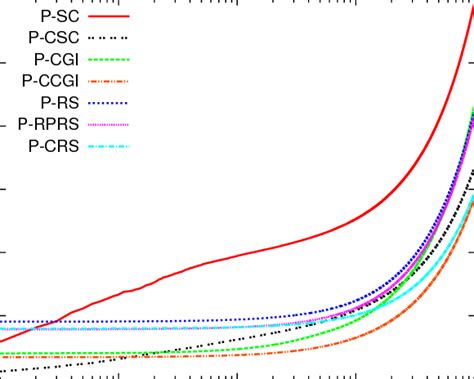 Total Time Of The 8 Threaded Algorithms Over 10000 Random Queries
