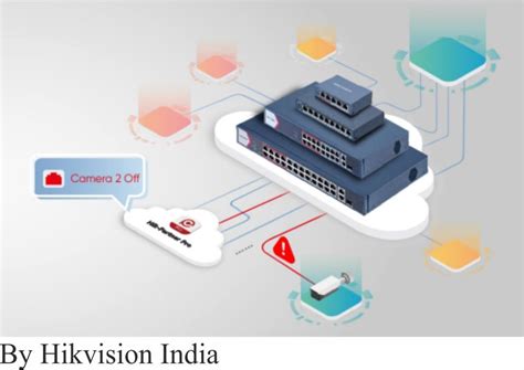 from supportive to essential smart managed switches in security