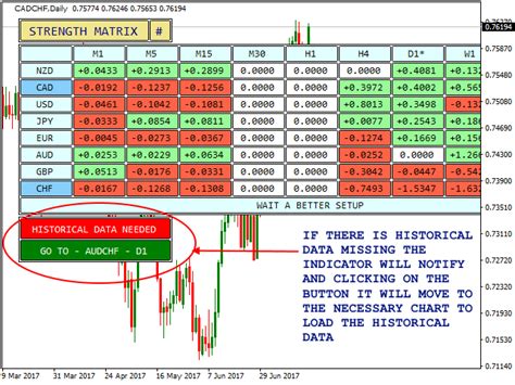 currency strength matrix indicator for mt4 and mt5