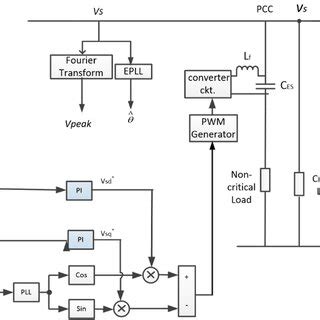 Block Diagram Representation Of PQ Control To ES Download Scientific Diagram