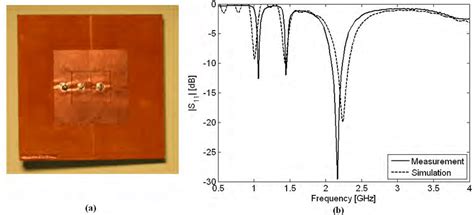A Picture Of The Triple Frequency And Dual Mode Patch Antenna B Download Scientific