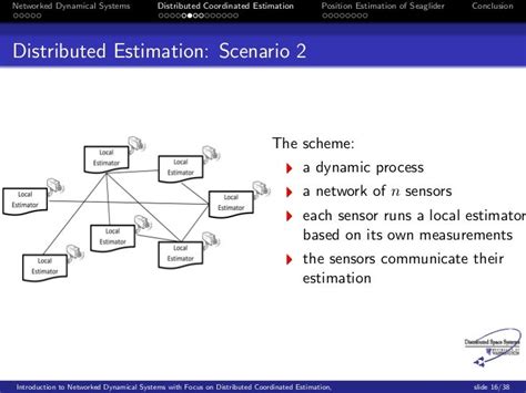 Introduction To Networked Dynamical Systems With Focus On Distributed…