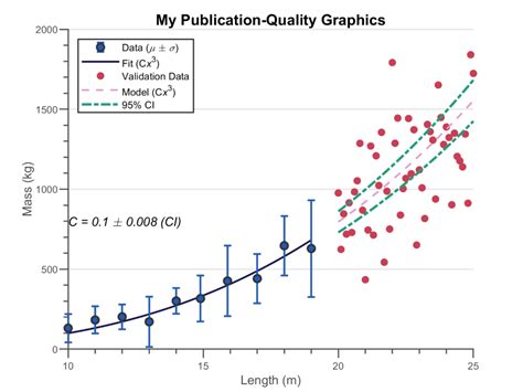 全网唯一！matlab世界顶尖艺术品配色包rmetbrewer Csdn博客