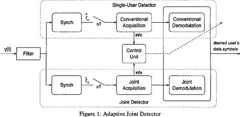 Figure 1 From Joint Carrier Phase Tracking And Multi User Demodulation Of Narrow Band Signals