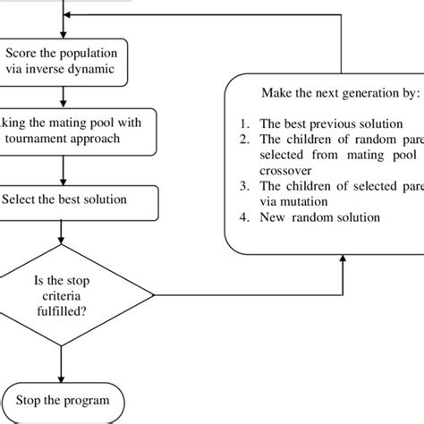Three Types Of Barbell Trajectory In Snatch Weightlifting Vertical Download Scientific Diagram