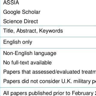 The PICO Framework To Develop A Search Strategy Used For The Systematic Download Table