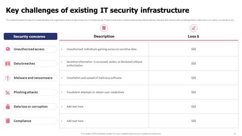 Top 10 Penetration Testing Powerpoint Presentation Templates In 2025