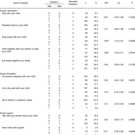 Single Logistic Regression Analysis Between Irs Scores And Icce Download Table