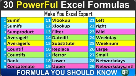 🔥 30 Powerful Excel Formulas Formula You Should Know Most Used Excel Formula Best Formulas