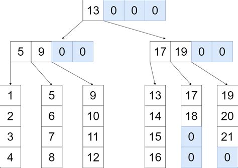 GitHub Alperengulunay Advanced B Plus Tree My Tree Design That Uses