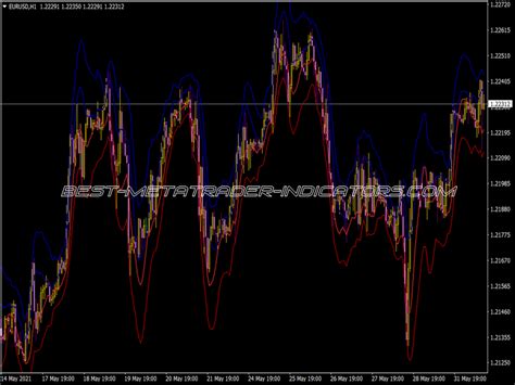 Mls On Graphics Indicator ⋆ Top Mt4 Indicators Mq4 Or Ex4 ⋆ Best