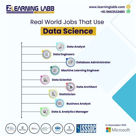 Learning Lab On Linkedin Datascience Dataanalytics