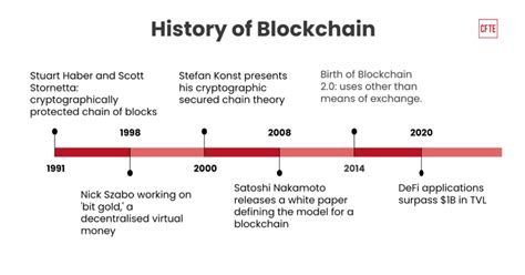 Fundamentals Of Blockchain Everything You Need To Know About