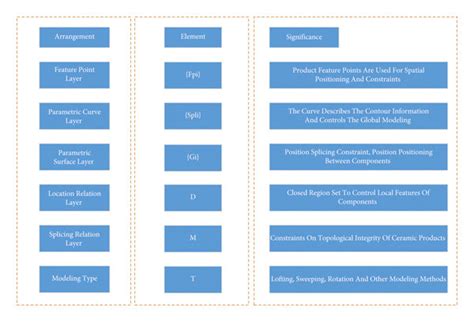 parametric simulation of 2d image download scientific diagram