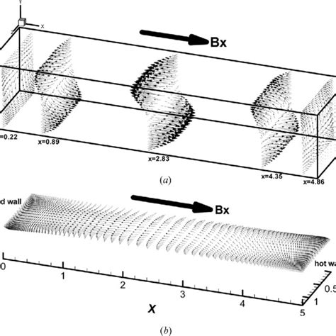 Velocity Vector For Gr ¼ 3 75 Â 10 4 And Ha ¼ 50 With Magnetic Field