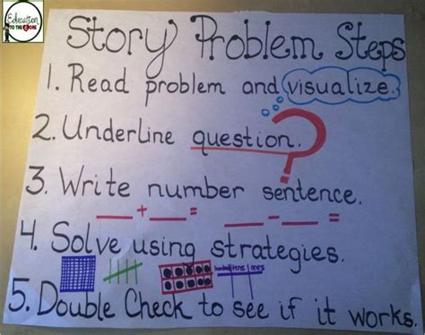 Story Elements Problem Solution Anchor Chart Polflocker