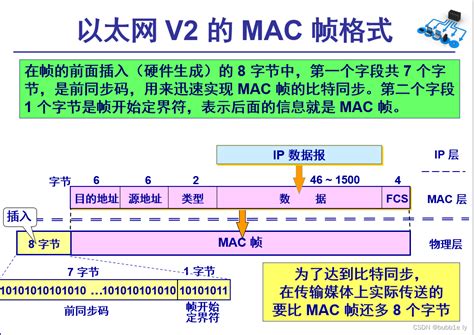 计算机网络学习数据链路层3 ieee是世界上局域网地址旳法定管理机构 它负责分派地址字段6个字节中旳前三个字节 CSDN博客