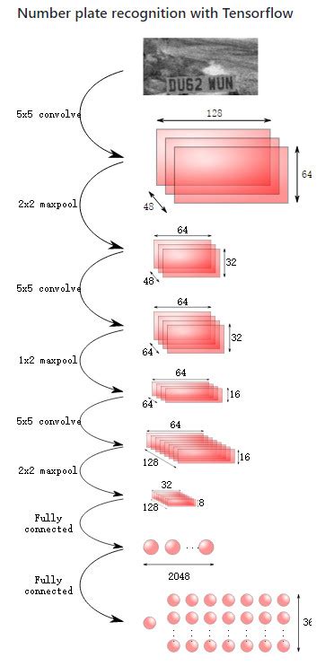 【资源】ocr 文本检测干货汇总（含论文、源码、demo 等资源） 极市开发者社区