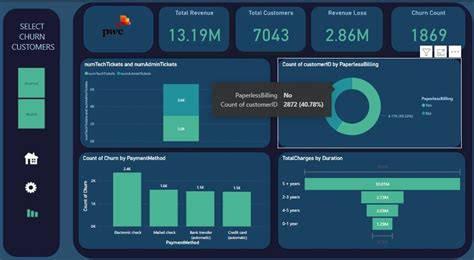 Shruti Shukla On Linkedin Internship Pwc Virtualinternship Dataanalytics Powerbi