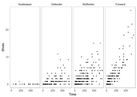 Tutorial Of Data Visualization In R Predictive Hacks
