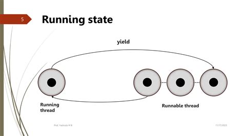Thread Life Cyclepptx