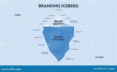 Diagram Of The Visible Spectrum A Band Of The Electromagnetic Spectrum