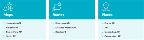 Google Maps Platform API Services Persistent Systems