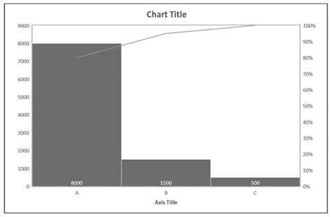 Data Segmentation In Sap Ibp For Demand