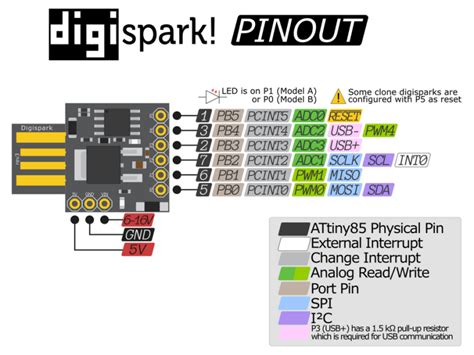 Playing Around With Attiny85 Microcontroller Using Arduino Ide Playful Cleverness