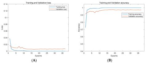 Underwater Acoustic Target Recognition Based On Attention Residual Network