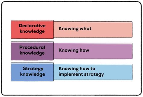 Metacognition Practical Psychology