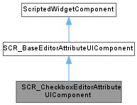 Arma Reforger Script API SCR CheckboxEditorAttributeUIComponent
