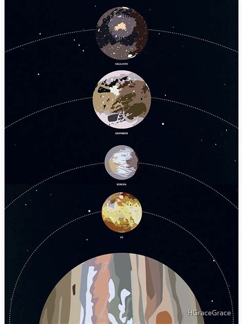Four Galilean Moons Orbiting Jupiter