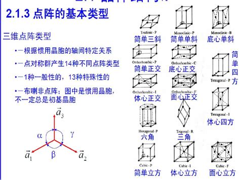 1 1 2 固体物理导论 半导体物理 word文档在线阅读与下载 无忧文档