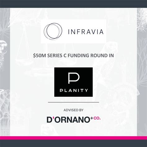 Tech Saas Beauty Fundraising Raphaelle Dornano