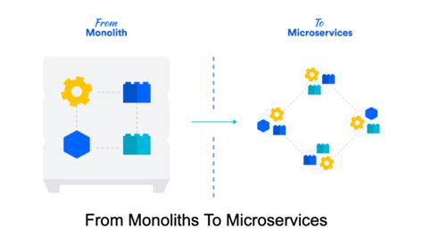 Event Driven Microservices