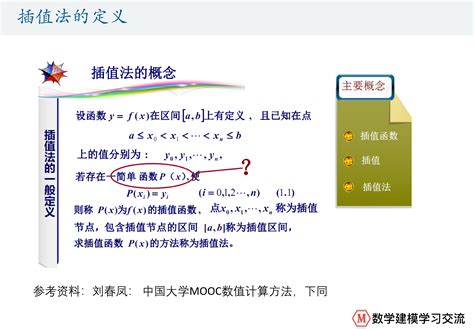 【03】插值算法：01 插值算法模型讲解短期插值模型 Csdn博客