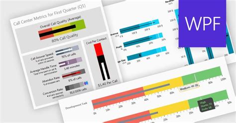 Componentsource On Linkedin Easily Visualize Progress In Wpf Applications