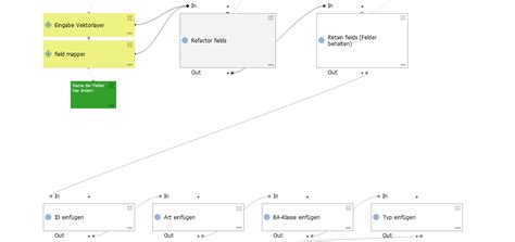 Field Calculator Using Modeler To Change Attribute Names To Self Set Standard Geographic